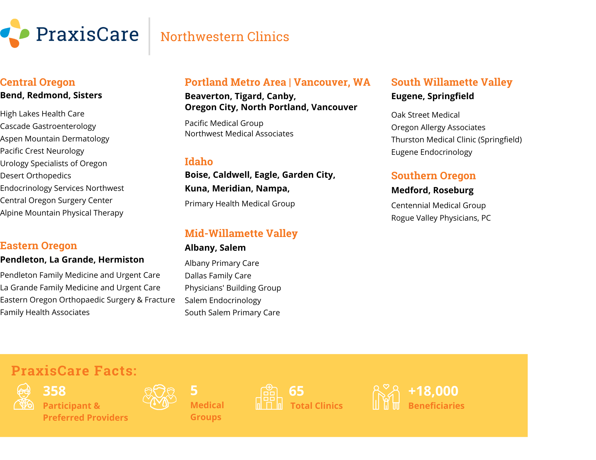 Participating Practices | PraxisCare | Direct Contract Medicare in Oregon